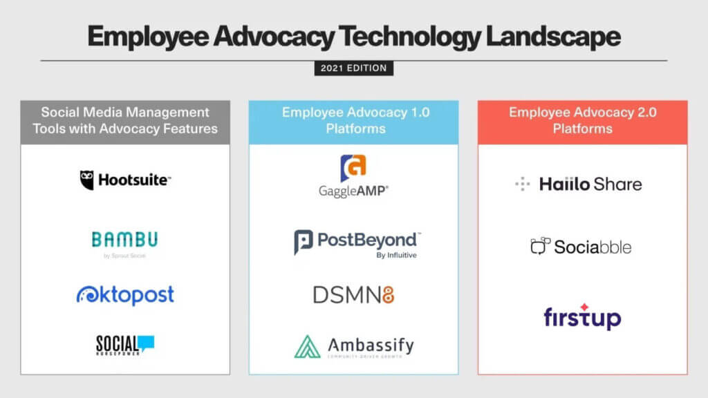 Best Employee Advocacy Platforms: Struggling to Boost Reach? Here’s the Fix