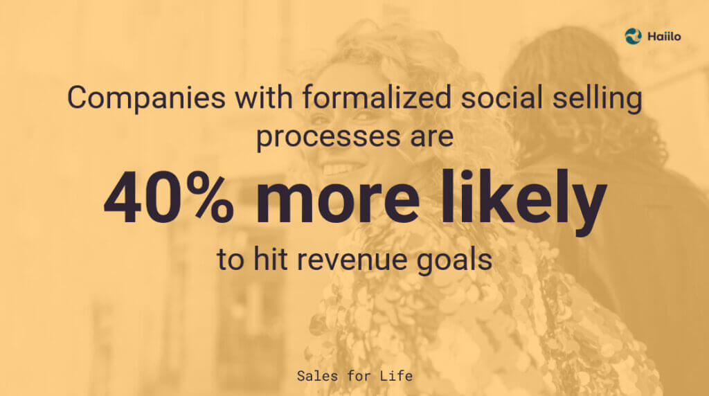 All About Social Selling: Definition, Importance and 6 Best Practices