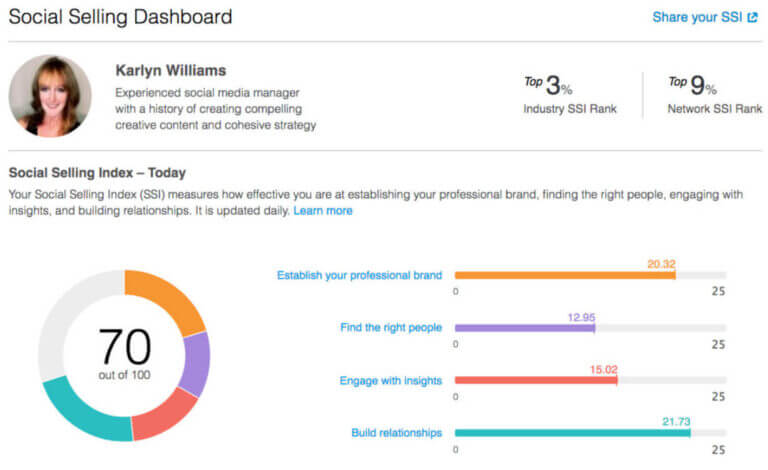 All About Social Selling: Definition, Importance and 6 Best Practices