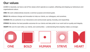 Get Your Employee to Care About Your Company Values