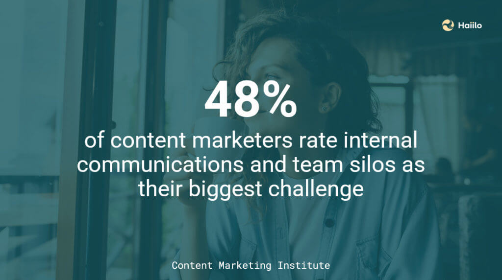 Curated Content: Definition, Benefits and Best Practices