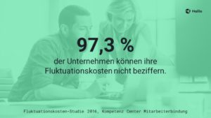 So hoch sind die Fluktuationskosten für Arbeitgeber – Haiilo