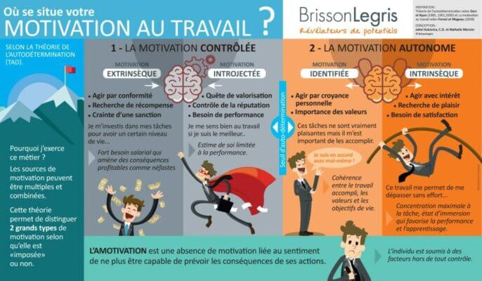 Les leviers de motivation pour la performance au travail
