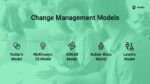 What Is Change Management and How to Make It Efficient