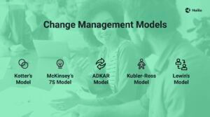 What Is Change Management and How to Make It Efficient