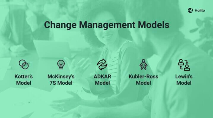 What Is Change Management and How to Make It Efficient