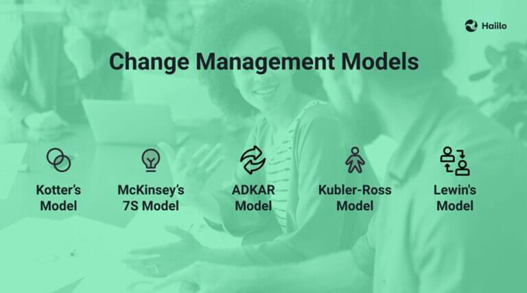 What Is Change Management and How to Make It Efficient