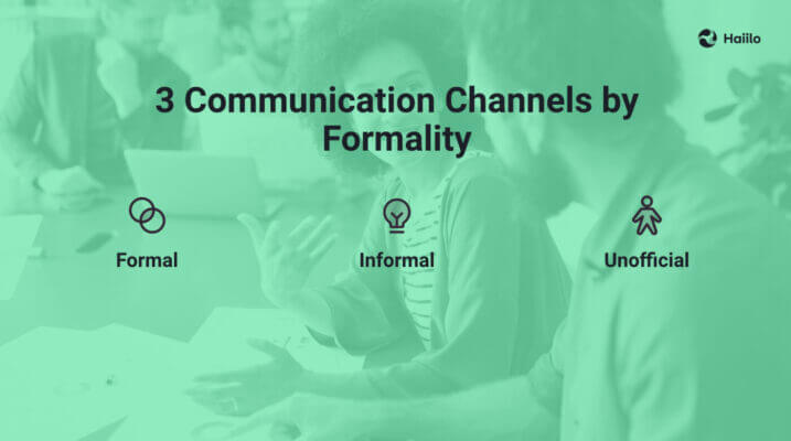 Top Communication Channels to Consider for Business