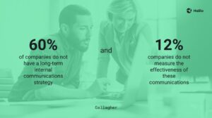 6 Steps to Create a Communication Strategy (+ Template)