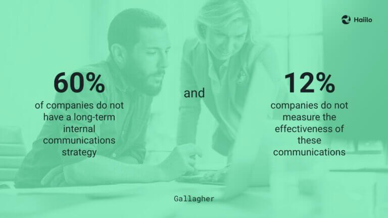 6 Steps to Create a Communication Strategy (+ Template)