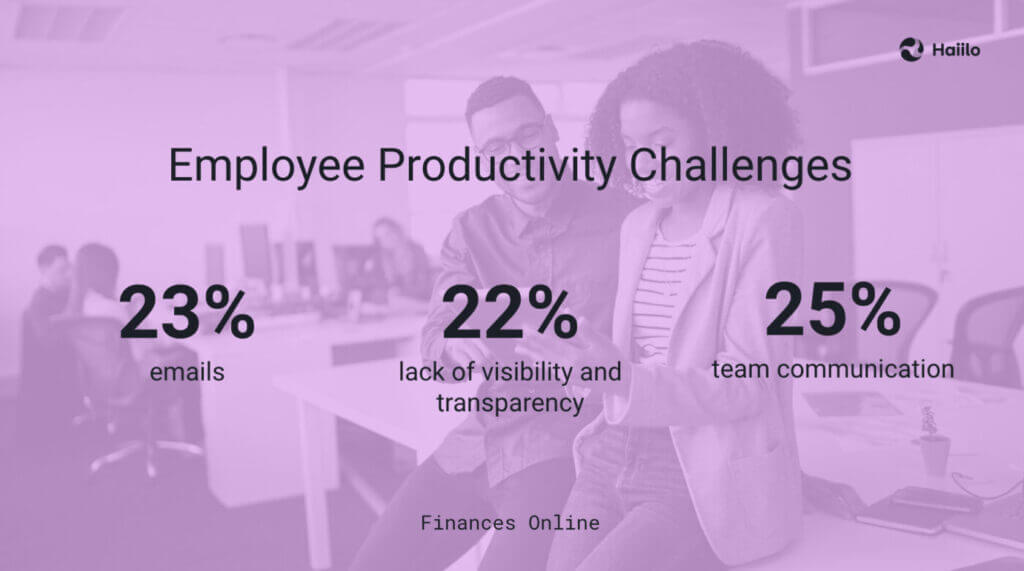 Top Communication Channels to Consider for Business