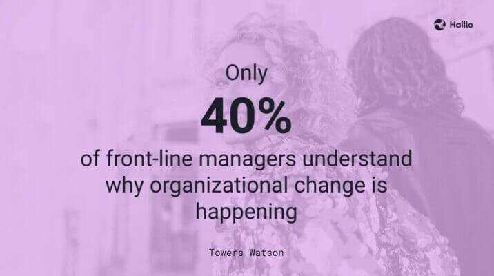 What Is Change Management and How to Make It Efficient