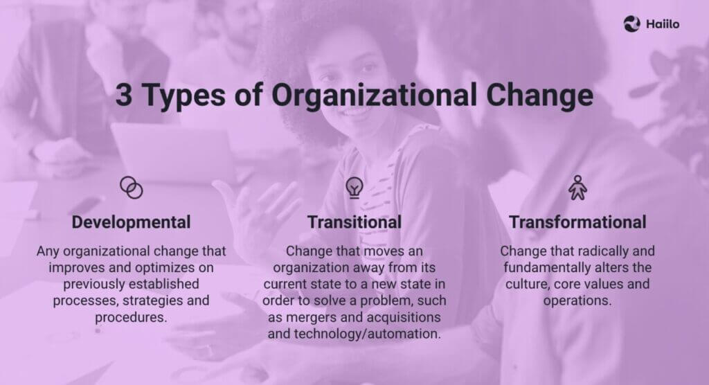 Organisational change management process: stop failed change