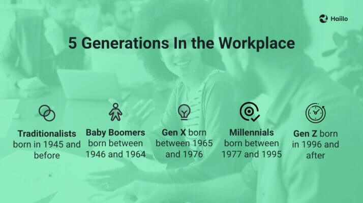 11 Ways to Attract and Keep Millennials in the Workplace