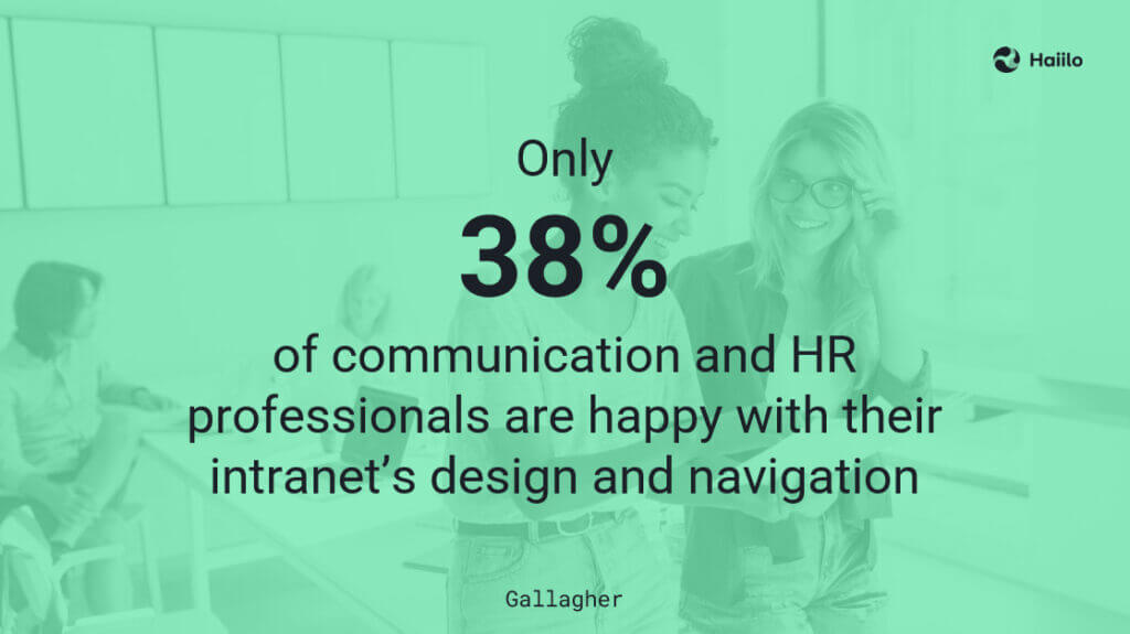 Top 13 Intranet Best Practices to Follow