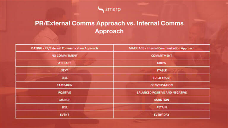 Priya Bates on Why Internal Communication Is Like a Marriage