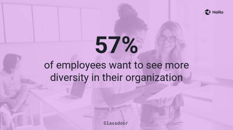 Top 30 Diversity and Inclusion Survey Questions