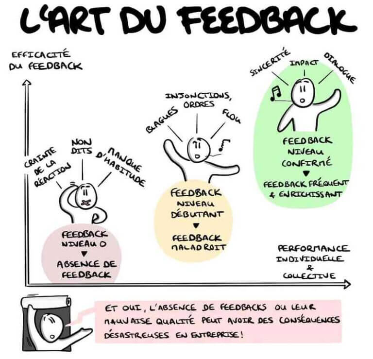 Le feedback en entreprise comme outil de management – Haiilo