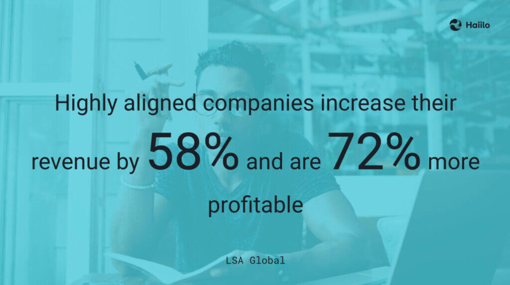 The Role of CEO Communications In Driving Business Success