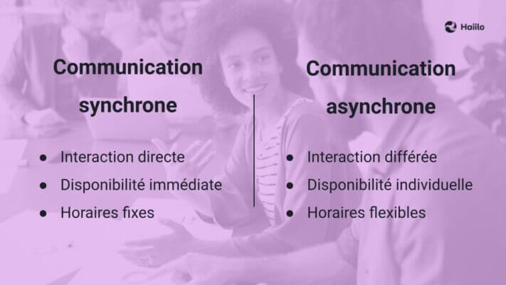 Maîtriser la communication synchrone dans le monde professionnel – Haiilo