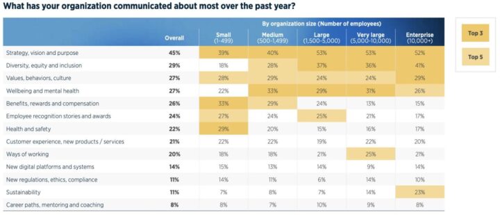 20 Intranet Content Ideas for Better Readership and Engagement